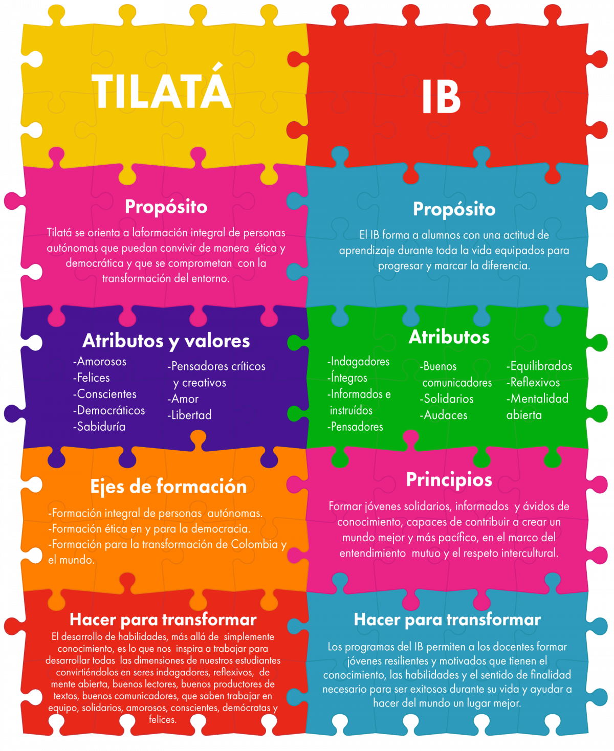 Somos IB - Colegio Tilatá