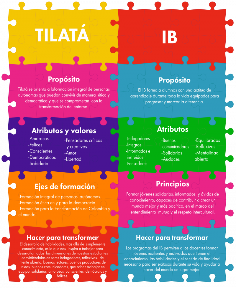 Somos IB - Colegio Tilatá