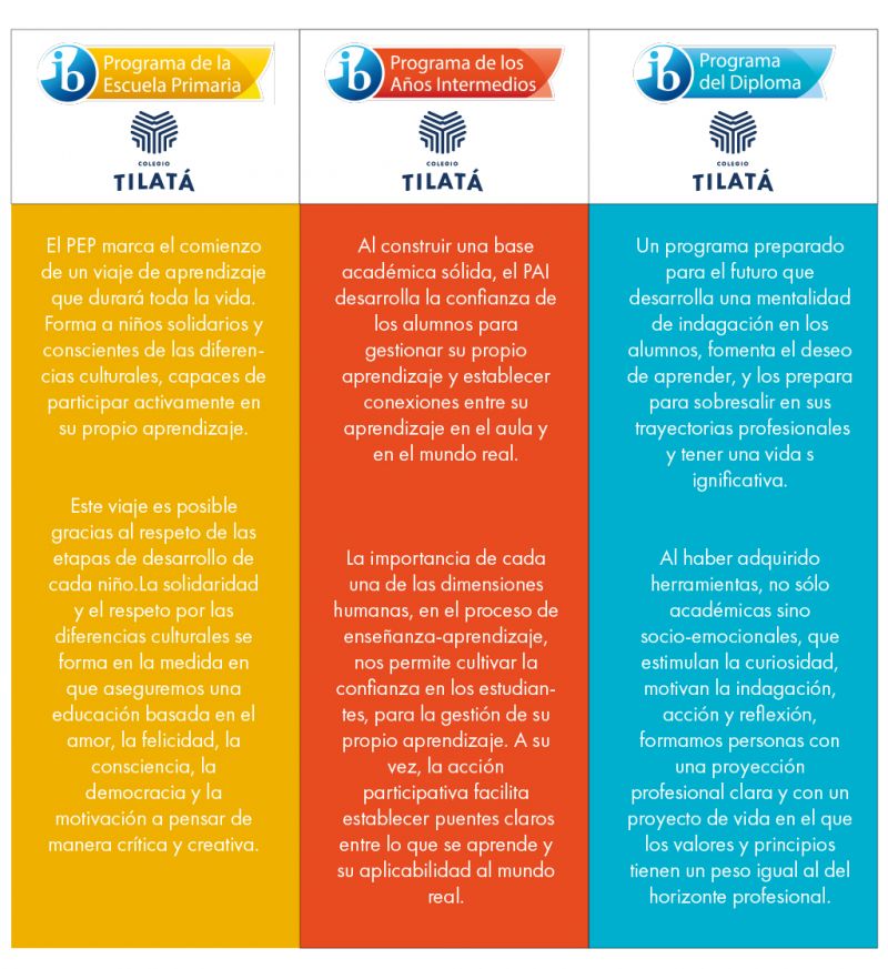 Somos IB - Colegio Tilatá