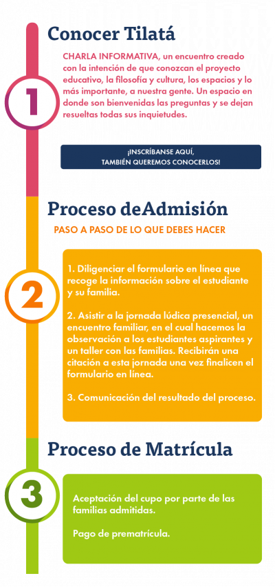 Admisiones – Colegio Tilatá